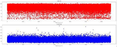 Python散点图与折线图绘制过程解析 路饭网