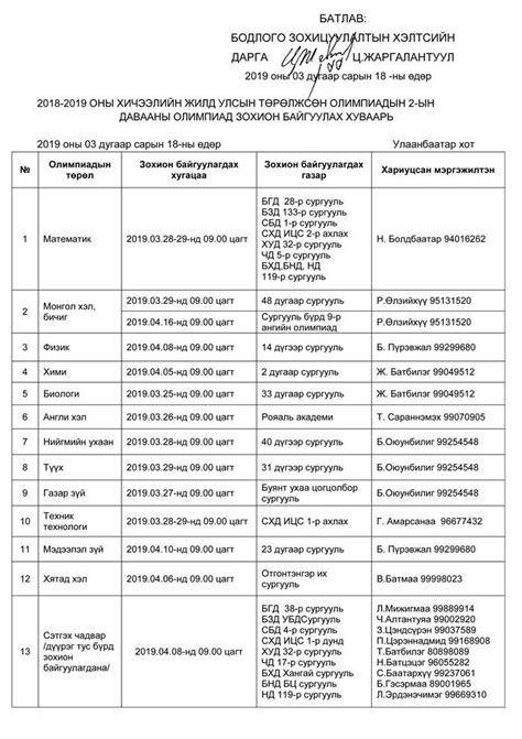 Сэтгэх чадварын Намрын сорилго Сэтгэх чадвар хөгжүүлэх хөтөлбөр ном үнэлгээ