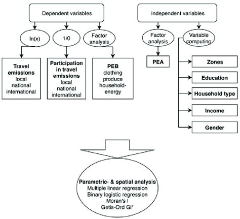 Flowchart Of The Data Processing And Analysis Download Scientific Diagram