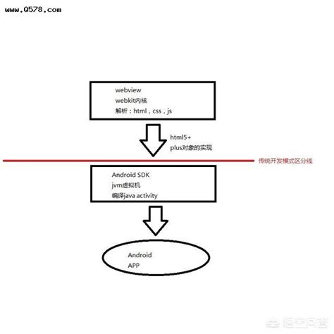 app中的webview是什么？如何理解？ webview是什么东西 csdn博客