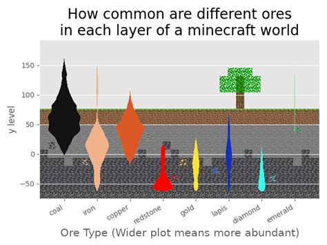 Iron Ore Mining Diagram