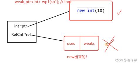 706 建议用make shared代替shared ptr 为何用makeshared csdn博客