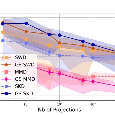 Measuring The Divergence Between Two Sets Of Samples In R 50 One With