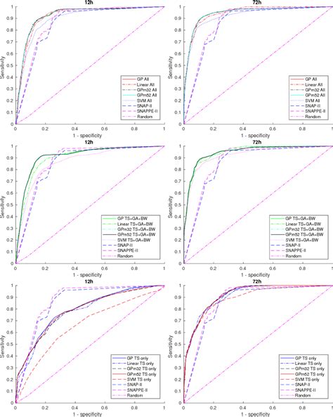 Figure 1 From Gaussian Process Classification For Prediction Of In