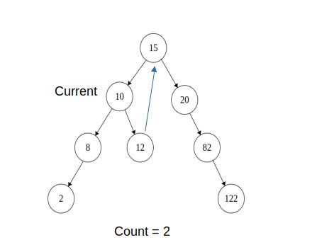 Count Number Of Nodes In A Complete Binary Tree GeeksforGeeks