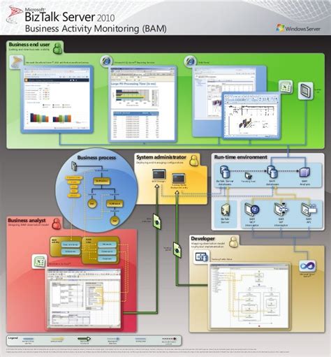 biztalk server 2010 business activity monitoring bam poster epc g…