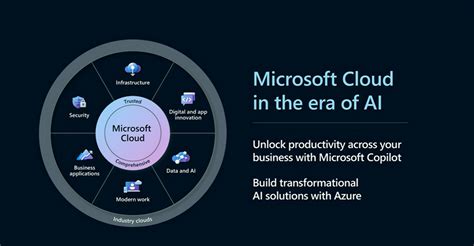 Microsoft AI 学習とコミュニティ ハブ Microsoft Learn