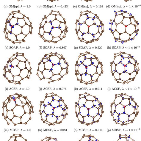 The Eigenvectors Belonging To The Three Largest Eigenvalues And One
