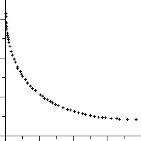 Strength Pareto Evolutionary Algorithm Download Scientific Diagram