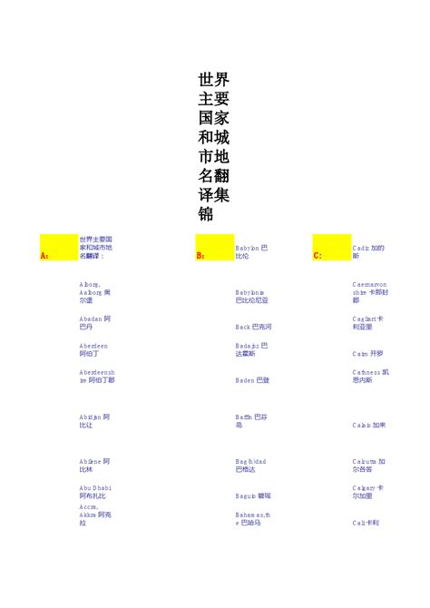世界主要城市地名 中英对照 文档之家