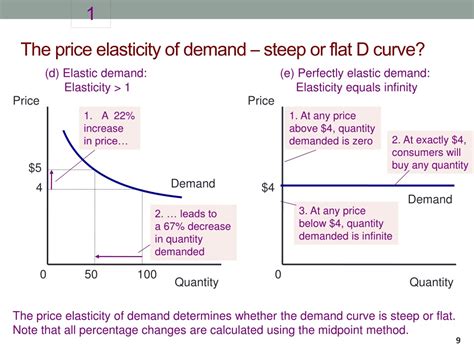 Steep Curve Vs Flat Curve At Michael Schiller Blog