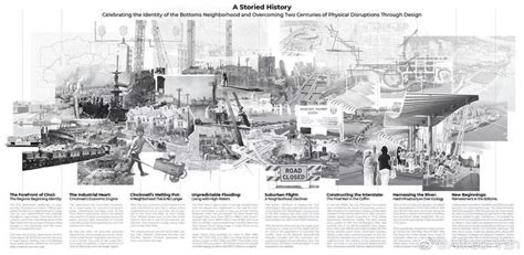 Pin by Joanna Hu on 概念方案分析图 Ecology design Architecture concept diagram Architecture portfolio