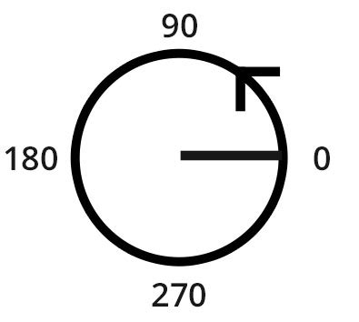 Changing Sprite Size Colour And Rotation In GameMaker GameMaker