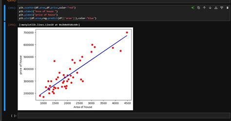 sibtain iqbal on linkedin machinelearning datascience