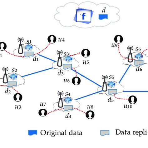 Edge Data Integrity For Facebook Horizon Download Scientific Diagram