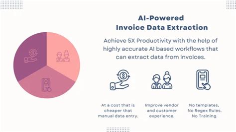 Sharedocs Ai Automation And Ai Powered Invoice Data Extraction And Processing Tool At ₹ 05 In