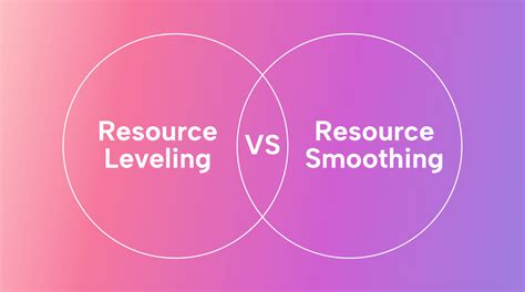 Resource Leveling Vs Resource Smoothing Made Simple Motion Motion