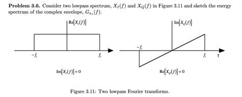 Solved Problem 36 ﻿consider Two Lowpass Spectrum Xif