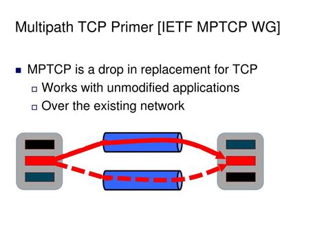 Ppt Multipath Tcp Protocol Overview And Standards Powerpoint