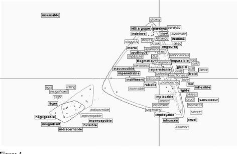figure 4 from a model for matching semantic maps between languages