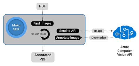 Improving Search In Pdf Documents Using Azure And Ai Global Graphics Software Shed
