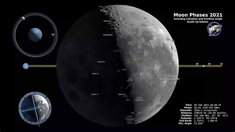 Moon Phase And Libration One News Page Video