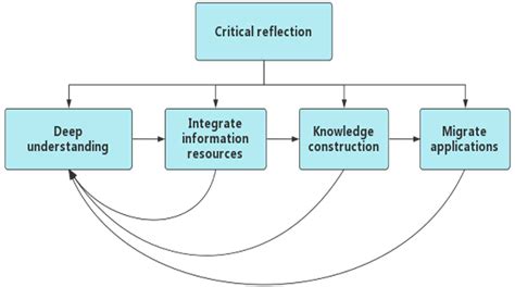 Figure 1 From Big Data Mining And Analysis Of English Teaching Evaluation Based On Deep Learning