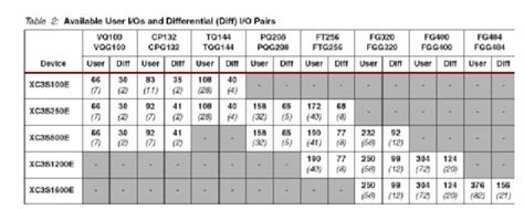 （xilinx）fpga中lvds差分高速传输的实现 极术社区 连接开发者与智能计算生态