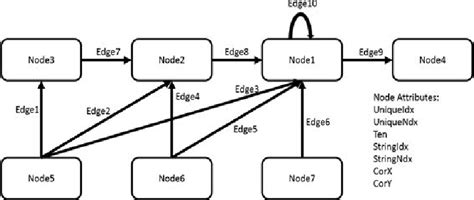 Figure 3 From A Platform For Benchmarking Database Management Systems