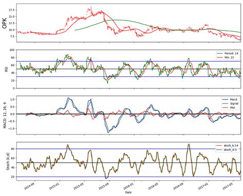 Unveiling The Power Of Pythons Ta Lib Library Revolutionizing