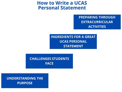 How To Write A Ucas Personal Statement