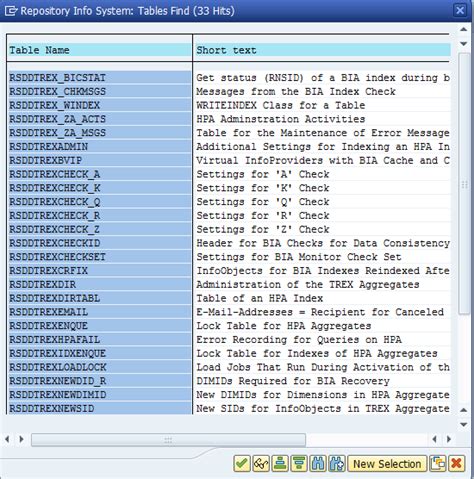 Quick Tip 3 Methods For Identifying And Remediating Custom Abap Code Issues When Migrating Sap