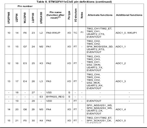 Iot Security Part 18 101 Hardware Attack Surface Jtag Swd Payatu