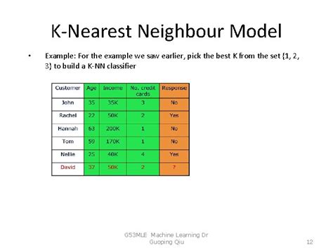 Machine Learning Lecture 6 Knearest Neighbor Classifier G
