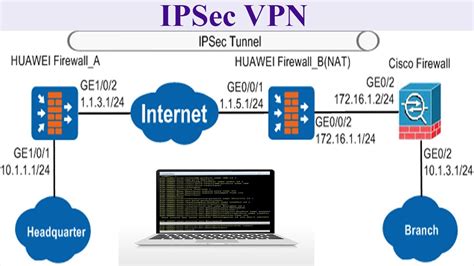 Configuring High Availability Site To Site Ipsec Vpn Using Vrrp With Huawei Routers Youtube