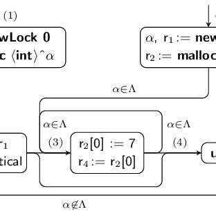 The Lock Discipline Download Scientific Diagram