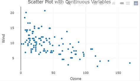 Draw Scatter Plot With Two Nominal Variables With Plotly Package In R