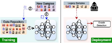 Malcl Leveraging Gan Based Generative Replay To Combat Catastrophic
