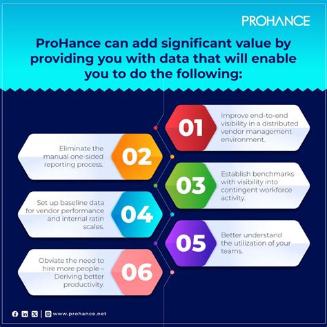 Prohance On Linkedin Productivityboost Workforceoptimization Dataanalytics…