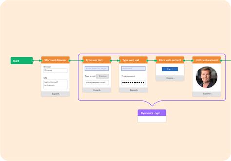 Test Automation Maintenance