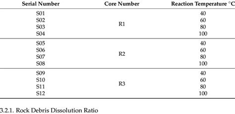Experimental Scheme Of Reactor Download Scientific Diagram