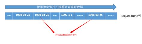 SQL Server调优系列基础篇 指尖流淌 博客园