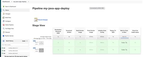 Github Sanidhya23my Java App Eks Example