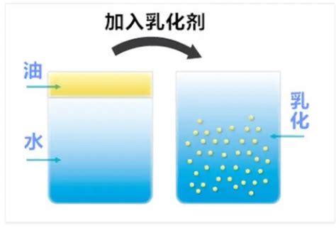Water Soluble Polymer Adsorption Surfactant Organotin Catalyst