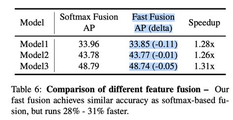 Efficientdet Scalable And Efficient Object Detection