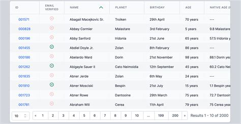 42 Open Source Laravel Packages To Enrich Your Laravel Project