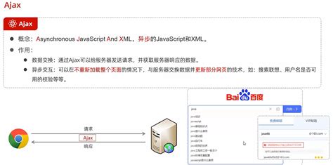 12 原生ajax 和 Axios 马铃薯1 博客园