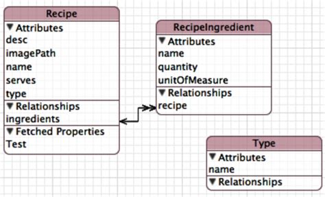 Introducing The Nsmanagedobjectmodel Core Data In Swift By Marcus S