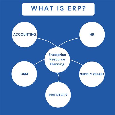 Erp Businessefficiency Techsolutions Edenmea Eden Ai