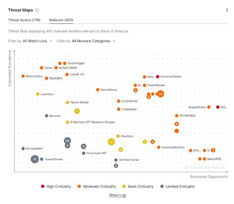 Evolving Ransomware Why Threat Intelligence Matters More Than Ever Recorded Future